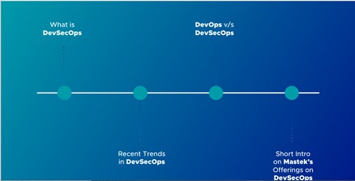 Transform, Package & Deploy faster and secure with DevSecOps Transform, Package & Deploy faster and secure with DevSecOps